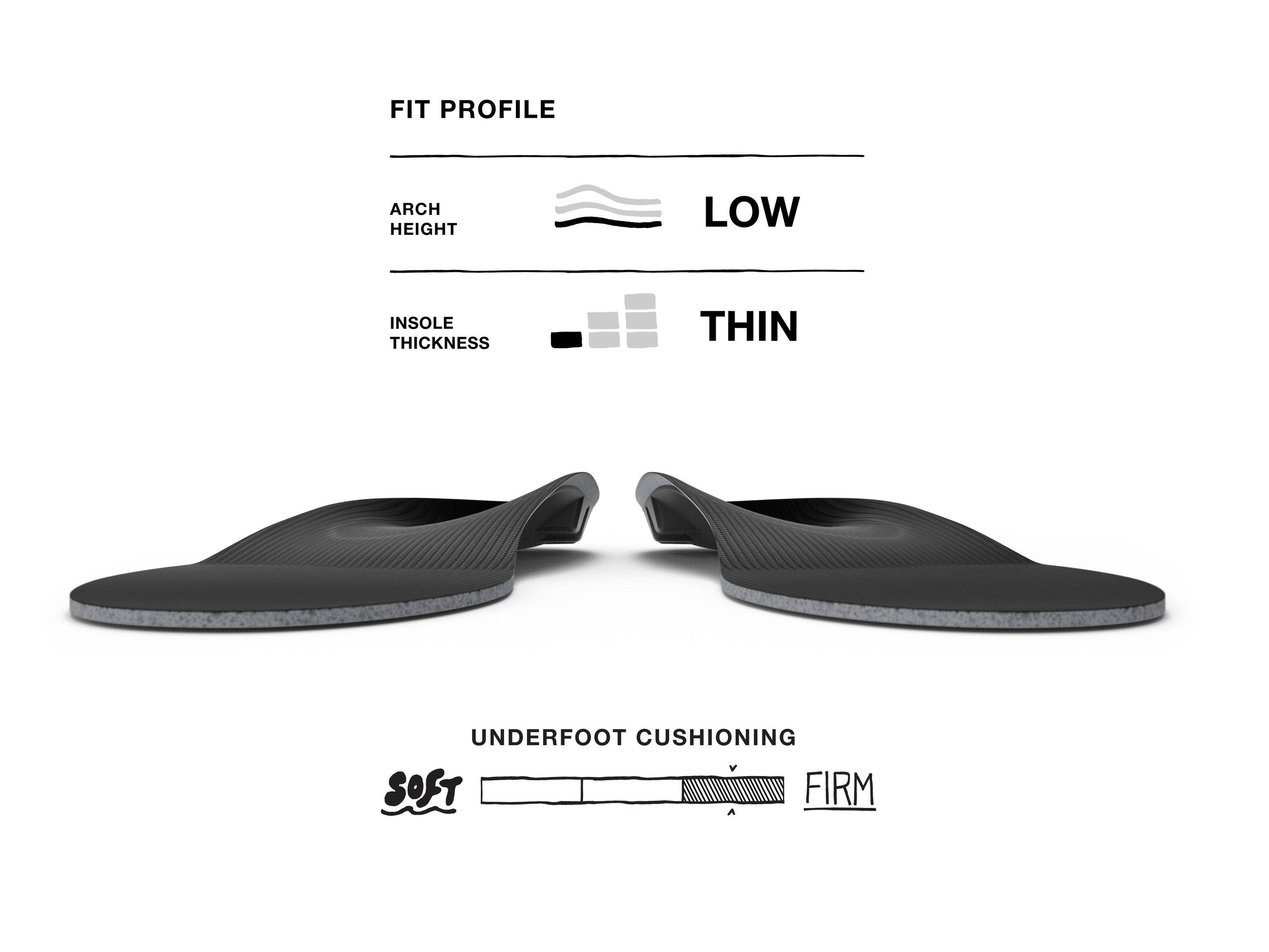 All-Purpose Support Low Arch Insoles – Superfeet Worldwide